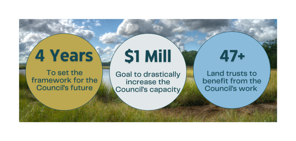 Campaign for Conservation – Rhode Island Land Trust Council